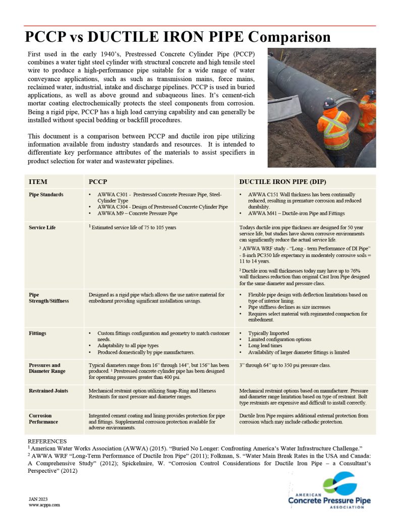 Competitive Materials - ACPPA