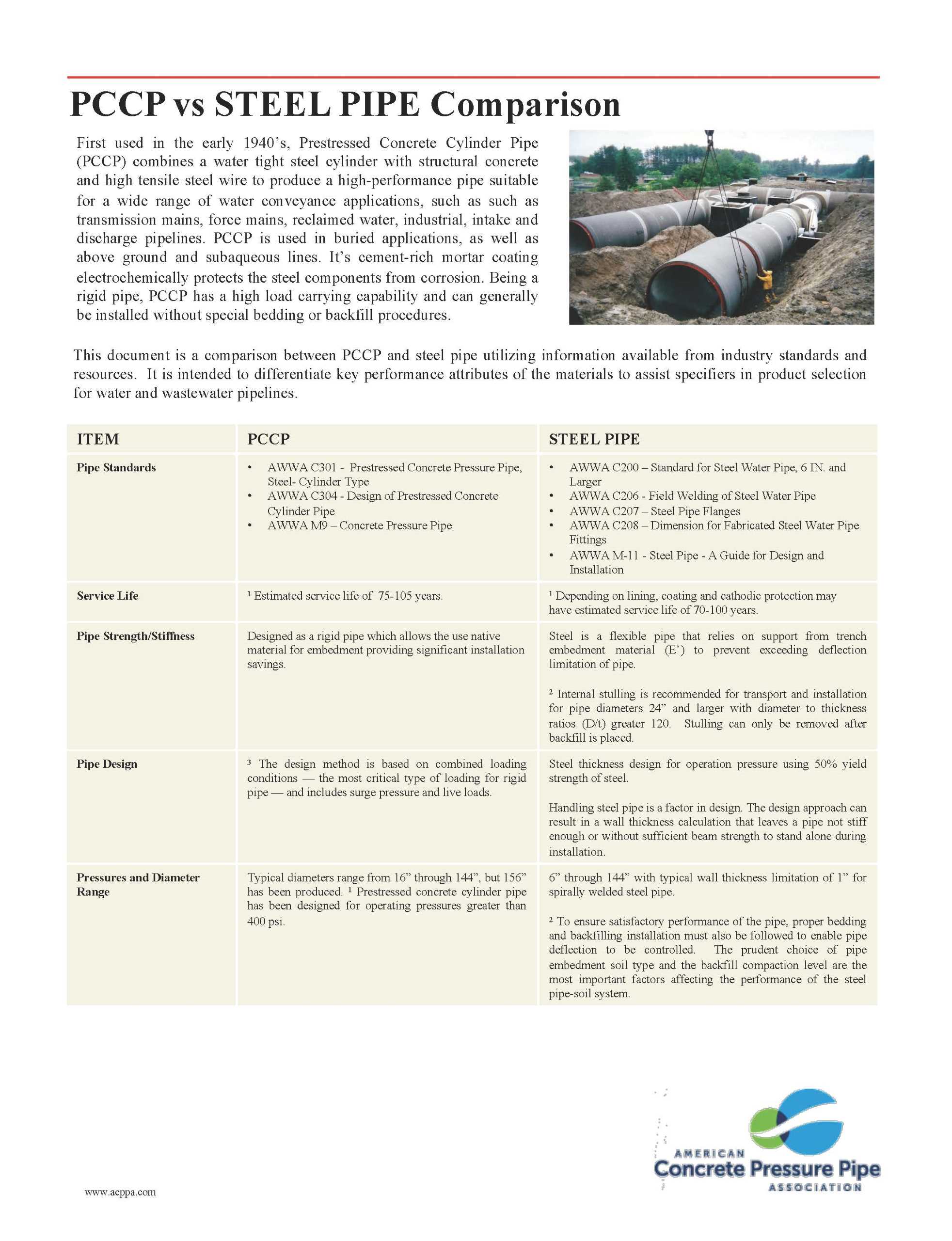 Competitive Materials - ACPPA